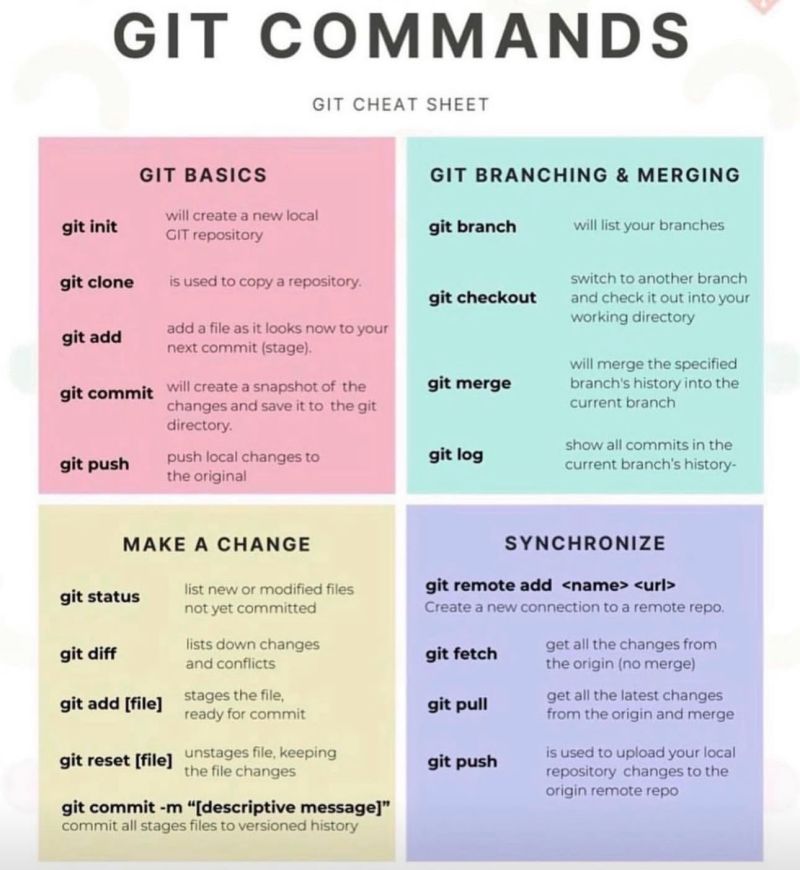 #git #github #azure | Tejpal Singh #git #github #azure | Tejpal Singh