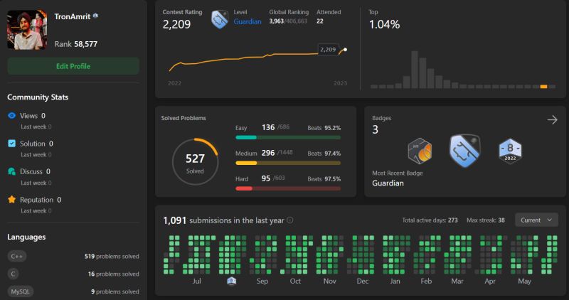 Amrit Singh on LinkedIn: #leetcode #dsa #guardian #problemsolving #cp # ... Amrit Singh on LinkedIn: #leetcode #dsa #guardian #problemsolving #cp # ...