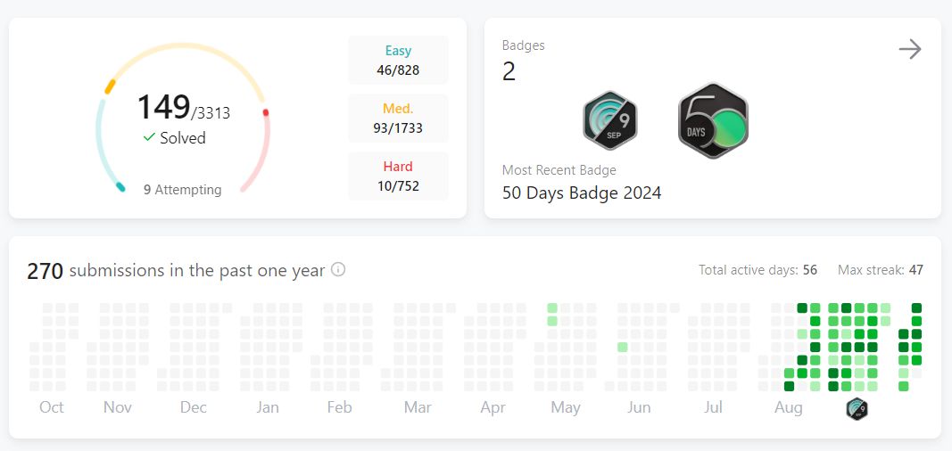 Divyam verma on LinkedIn: #dsa #heap #priorityqueue #problemsolving # ... Divyam verma on LinkedIn: #dsa #heap #priorityqueue #problemsolving # ...