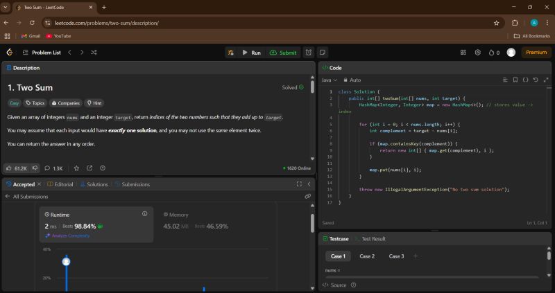 #java #leetcode #problemsolving #codingjourney #hashmap #dsa | Aman Gupta #java #leetcode #problemsolving #codingjourney #hashmap #dsa | Aman Gupta