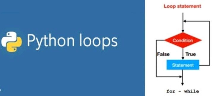 Python Loops: | Adchaya A Python Loops: | Adchaya A