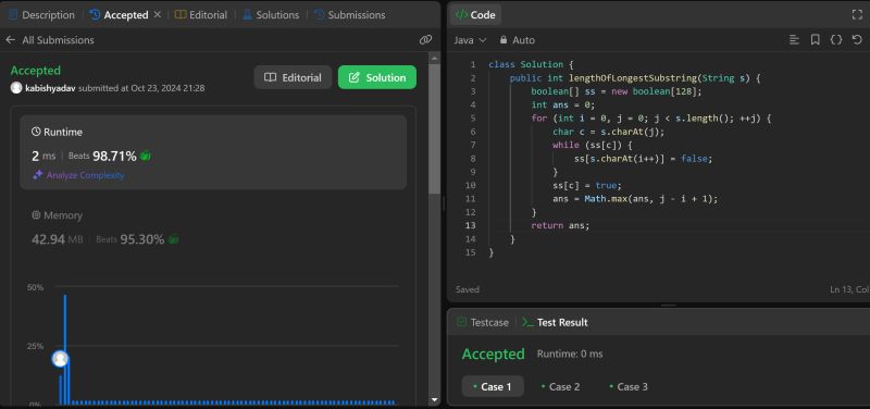 Kabish Kumar Yadav on LinkedIn: #day2 #java #leetcode Kabish Kumar Yadav on LinkedIn: #day2 #java #leetcode