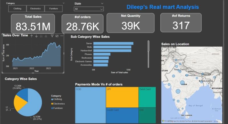 Data analysis project on real mart using Power BI | Dileep Thulugu ... Data analysis project on real mart using Power BI | Dileep Thulugu ...
