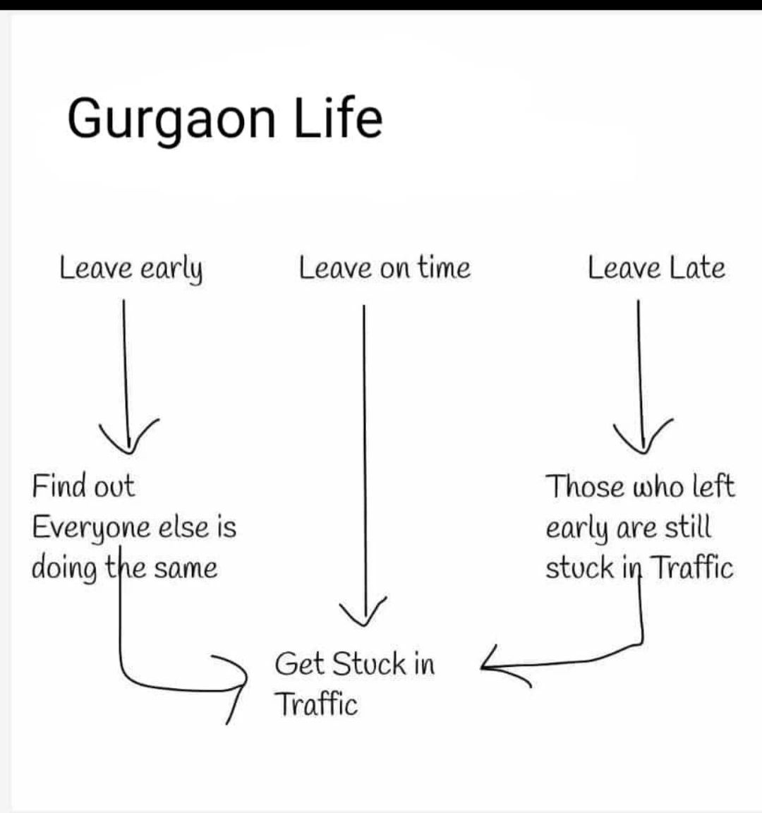 How true!! | Gaurav Asthana How true!! | Gaurav Asthana
