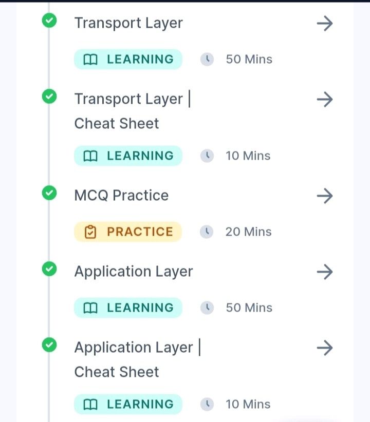 Anand P on LinkedIn: #day73 #learningprogress #nxtwave #sqldatabase # ... Anand P on LinkedIn: #day73 #learningprogress #nxtwave #sqldatabase # ...