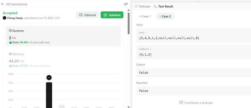 Chirag Hasija on LinkedIn: #leetcode #binarytrees #subtree #codingchallenge Chirag Hasija on LinkedIn: #leetcode #binarytrees #subtree #codingchallenge