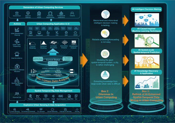 The Innovation:A Cell Press partner journal on LinkedIn: AI-enhanced ... The Innovation:A Cell Press partner journal on LinkedIn: AI-enhanced ...