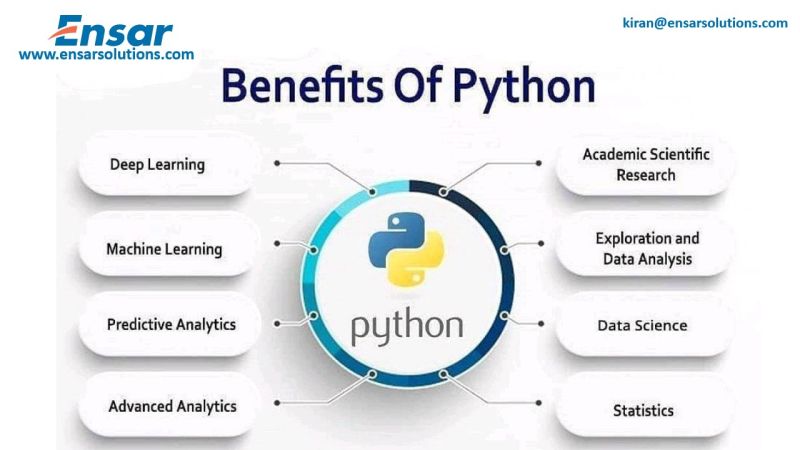 Kiran Peddi on LinkedIn: #python #programming #coding #java #javascript ... Kiran Peddi on LinkedIn: #python #programming #coding #java #javascript ...