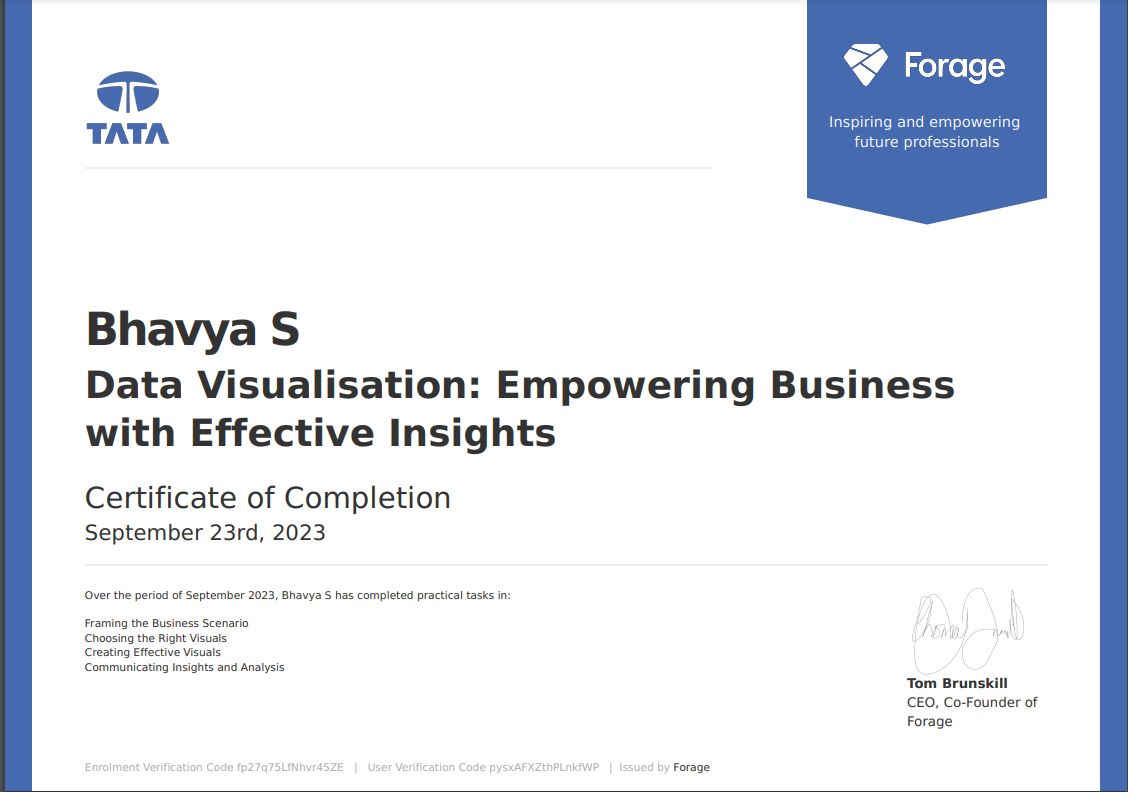 Completed Data Visualization course | Bhavya Srinivasalu posted on the ... Completed Data Visualization course | Bhavya Srinivasalu posted on the ...