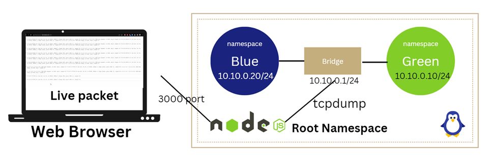 HASAN-UZ-ZAMAN ASHIK on LinkedIn: #nodejs #namespace #packetcapture # ... HASAN-UZ-ZAMAN ASHIK on LinkedIn: #nodejs #namespace #packetcapture # ...