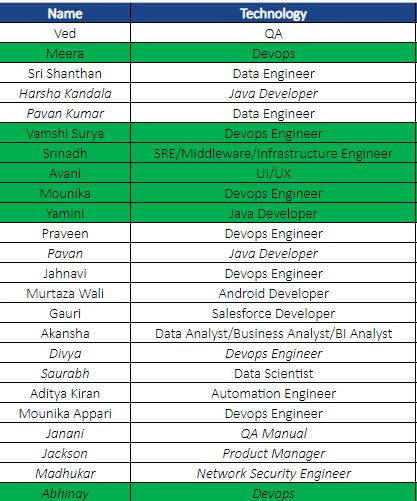 Maria Nivetha on LinkedIn: #devops #qa #dataengineer #middleware #ui # ... Maria Nivetha on LinkedIn: #devops #qa #dataengineer #middleware #ui # ...