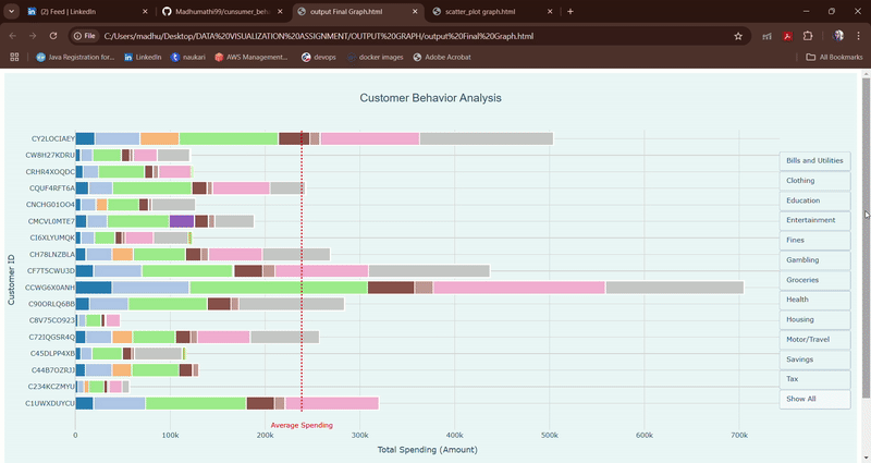 MadhuMathi lingala on LinkedIn: #dataanalytics #python #visualization # ... MadhuMathi lingala on LinkedIn: #dataanalytics #python #visualization # ...