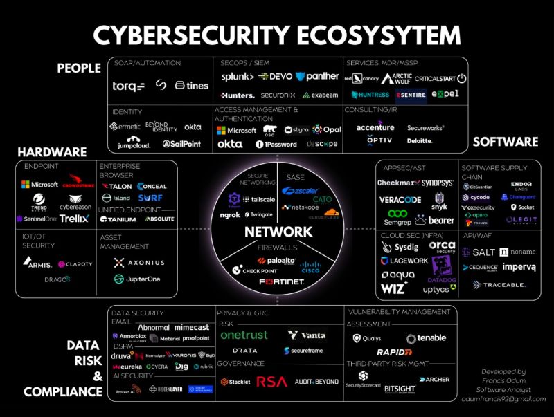 #cybersecurity #ai #futureoftech #cyberthreats #ethicalhacking #infosec ... #cybersecurity #ai #futureoftech #cyberthreats #ethicalhacking #infosec ...