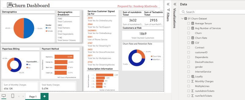 Sandeep Khatiwada on LinkedIn: #opentowork #dataanalyst #dataanalytics ... Sandeep Khatiwada on LinkedIn: #opentowork #dataanalyst #dataanalytics ...