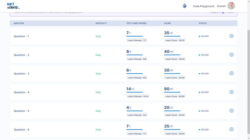 SURESH VADLA on LinkedIn: #day #30daysofcodechallenge #ccbp SURESH VADLA on LinkedIn: #day #30daysofcodechallenge #ccbp