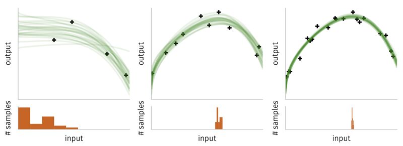 Thompson sampling (TS) is a beautiful idea for optimization (BayesOpt ... Thompson sampling (TS) is a beautiful idea for optimization (BayesOpt ...