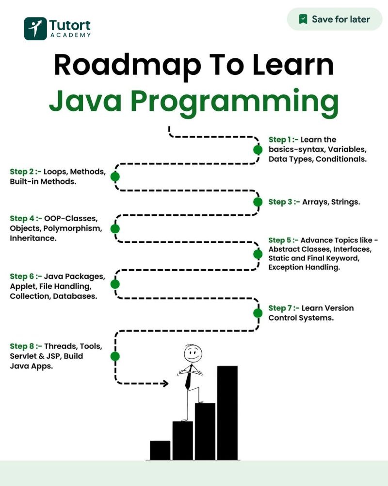 Tutort Academy on LinkedIn: #javaprogramming #learnjava #codingjourney ... Tutort Academy on LinkedIn: #javaprogramming #learnjava #codingjourney ...