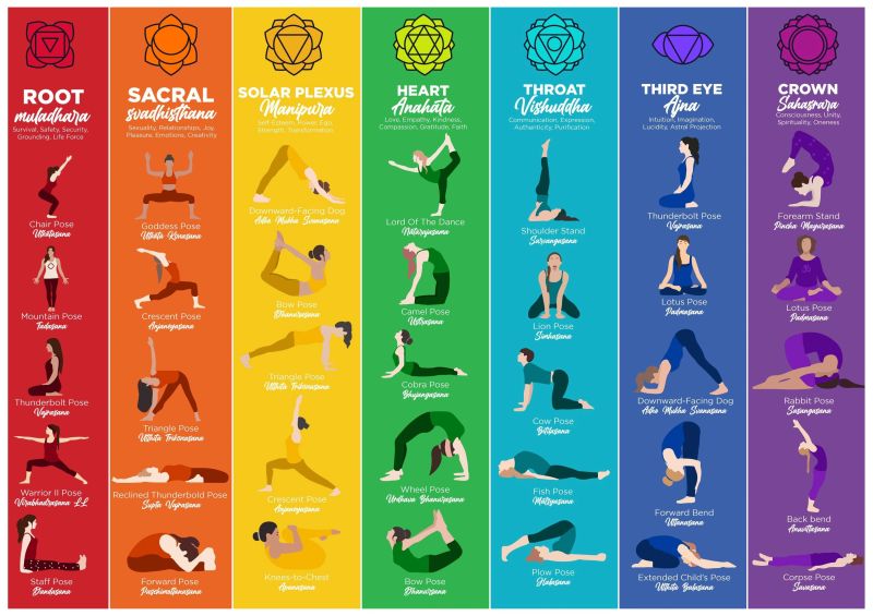 Samir Mishra on LinkedIn: Yaga poses for awakening of chakras Samir Mishra on LinkedIn: Yaga poses for awakening of chakras