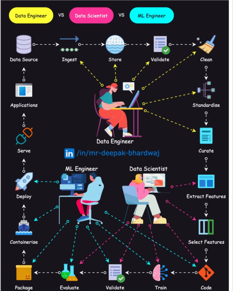 #dataops #mlops #careerindata #machinelearning #datascience #ai #ml ... #dataops #mlops #careerindata #machinelearning #datascience #ai #ml ...