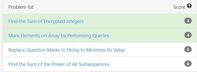 Participated in LeetCode contest 126 | Ashish Khurana posted on the ... Participated in LeetCode contest 126 | Ashish Khurana posted on the ...