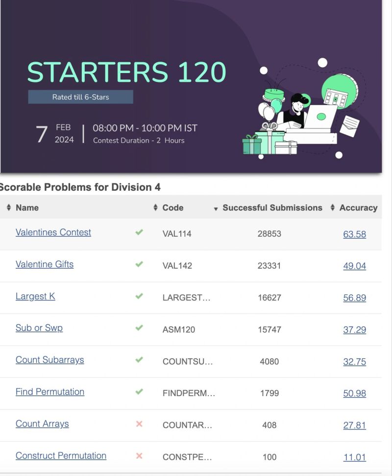 Nitish Sheoran on LinkedIn: #development #codechef #contests # ... Nitish Sheoran on LinkedIn: #development #codechef #contests # ...