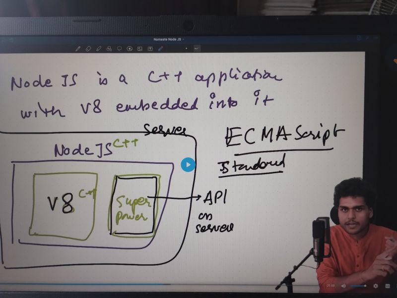 An article on JS on Server by Akshay Saini | KAPIL SARKAR posted on the ... An article on JS on Server by Akshay Saini | KAPIL SARKAR posted on the ...