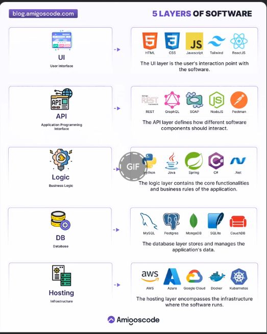Source: LinkedIn Nelson Djalo - Blog amigoscode | Tran Phuong Source: LinkedIn Nelson Djalo - Blog amigoscode | Tran Phuong