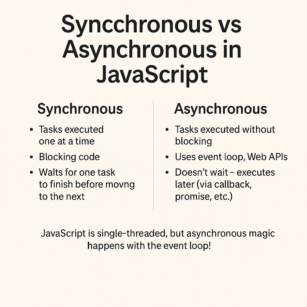 #javascript #webdevelopment #asyncjs #frontenddev #learningtogether ... #javascript #webdevelopment #asyncjs #frontenddev #learningtogether ...