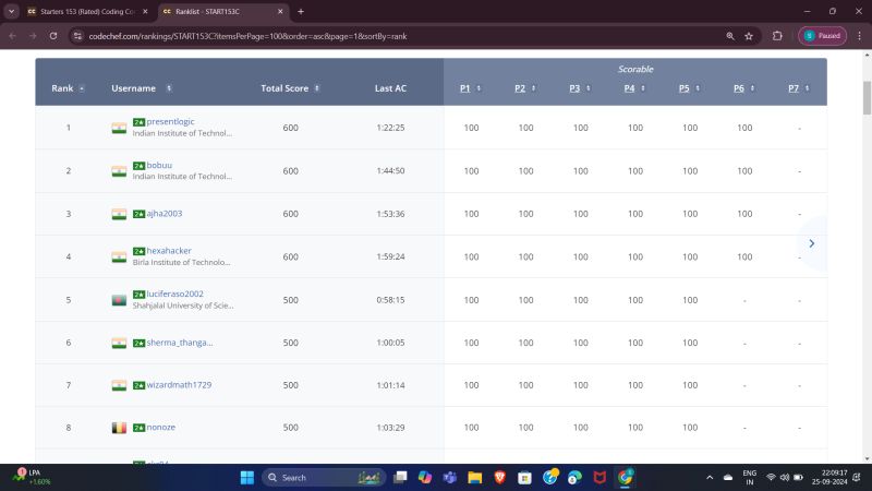SHERMA THANGAM S on LinkedIn: #codechef #problemsolving #milestone # ... SHERMA THANGAM S on LinkedIn: #codechef #problemsolving #milestone # ...