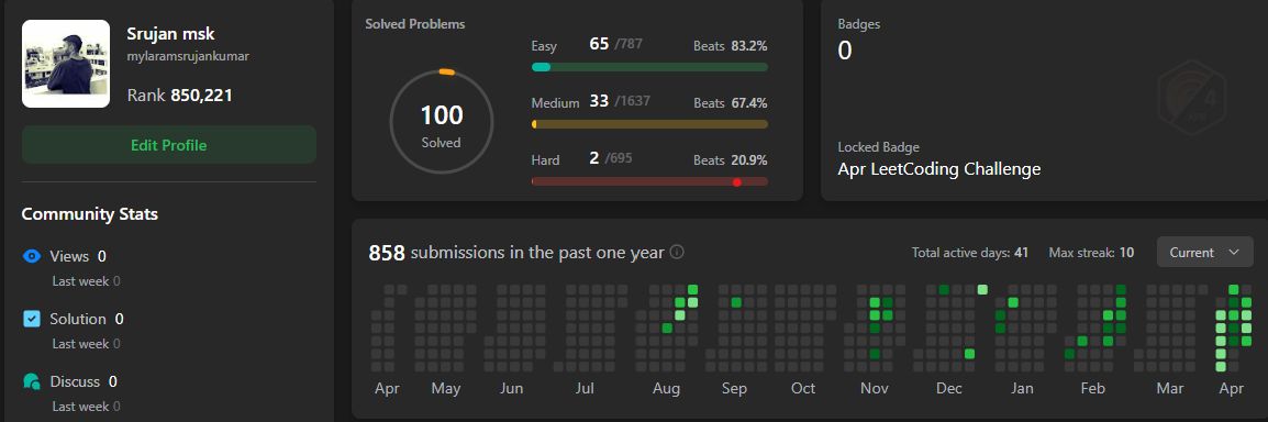 srujan kumar on LinkedIn: Solved First 100 Leetcode Questions just 3019 ... srujan kumar on LinkedIn: Solved First 100 Leetcode Questions just 3019 ...
