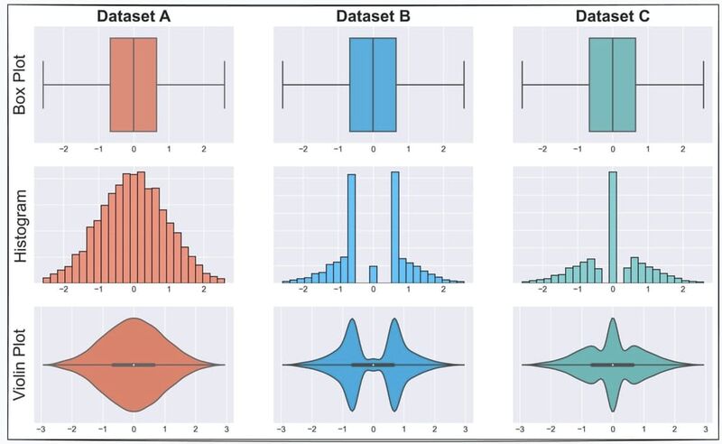 #statistics #datascience | Gaurav Kandel #statistics #datascience | Gaurav Kandel
