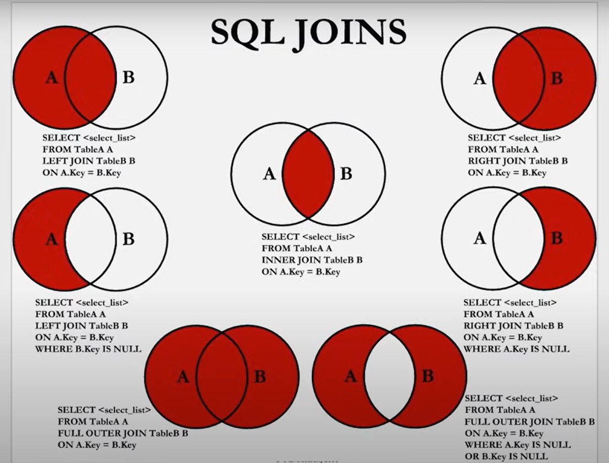 Rishi Raj on LinkedIn: #sql #dataanalytics #datascience #sqljoins # ... Rishi Raj on LinkedIn: #sql #dataanalytics #datascience #sqljoins # ...