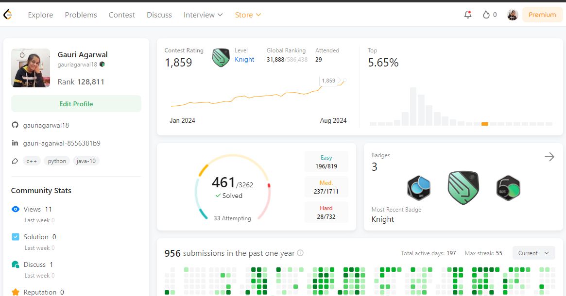 Gauri Agarwal on LinkedIn: #leetcode #knight #coding #programming | 25 ... Gauri Agarwal on LinkedIn: #leetcode #knight #coding #programming | 25 ...
