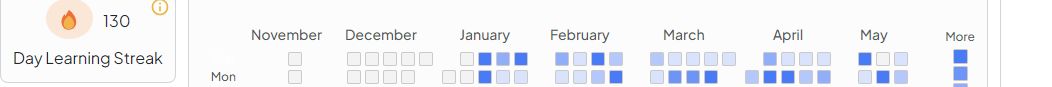 Finished 130th day of Coding DSA with AccioJob | Shivam Bind posted on ... Finished 130th day of Coding DSA with AccioJob | Shivam Bind posted on ...