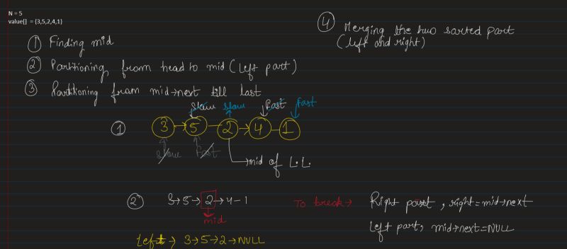 Yashi Srivastava on LinkedIn: #latepost #cpp #coderarmy Yashi Srivastava on LinkedIn: #latepost #cpp #coderarmy