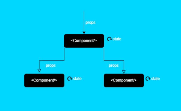 Muhammad waheed on LinkedIn: ๐ Day 83/100: Mastering React Components ... Muhammad waheed on LinkedIn: ๐ Day 83/100: Mastering React Components ...