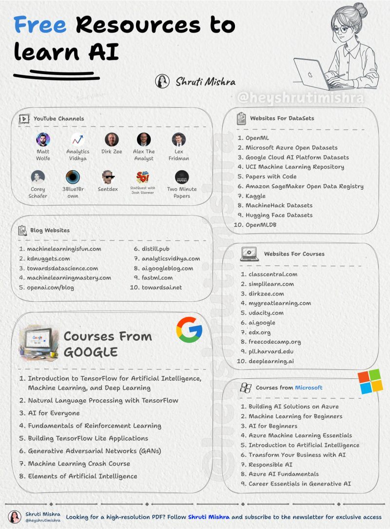 Amit Sharma on LinkedIn: #linkedin #ai #chatgpt #aitools #openai # ... Amit Sharma on LinkedIn: #linkedin #ai #chatgpt #aitools #openai # ...