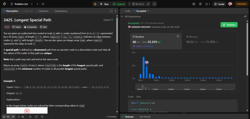 #keepcoding #graphalgorithms #slidingwindow #problemsolving… | SAMMAN ... #keepcoding #graphalgorithms #slidingwindow #problemsolving… | SAMMAN ...