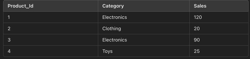 How to use WHERE clause in SQL | Hitesh Varada posted on the topic ... How to use WHERE clause in SQL | Hitesh Varada posted on the topic ...
