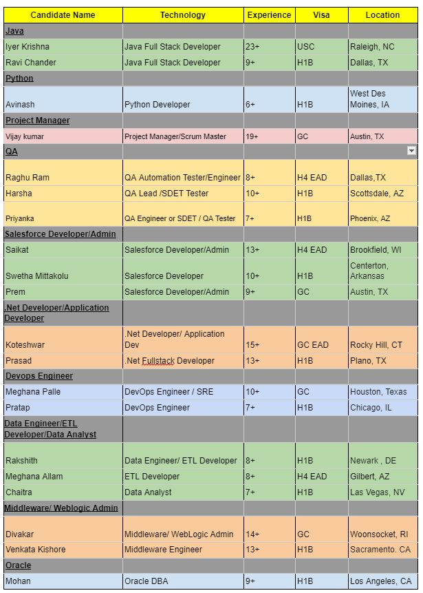 Suresh G on LinkedIn: #qa #qaautomation #qaengineer #qajobs # ... Suresh G on LinkedIn: #qa #qaautomation #qaengineer #qajobs # ...