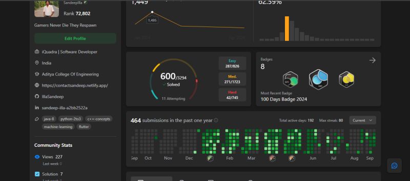 Sandeep Illa on LinkedIn: #dsa #leetcode #problemsolving # ... Sandeep Illa on LinkedIn: #dsa #leetcode #problemsolving # ...