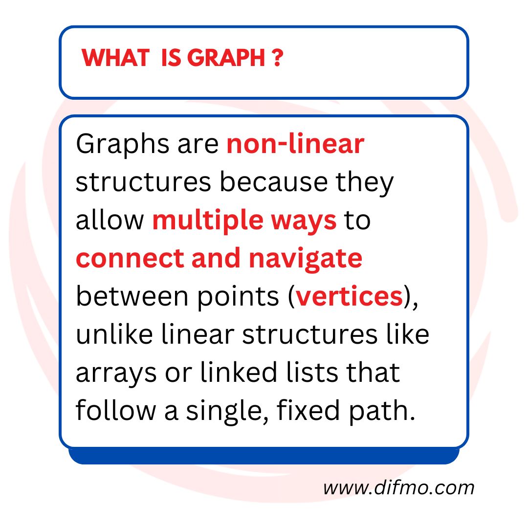 Difmo Technologies on LinkedIn: #graphtheory #coding #difmotechnologies ... Difmo Technologies on LinkedIn: #graphtheory #coding #difmotechnologies ...