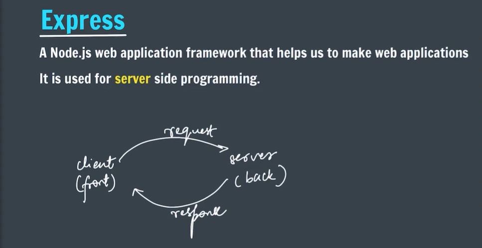 Aliyasa Rana on LinkedIn: #expressjs #nodejs Aliyasa Rana on LinkedIn: #expressjs #nodejs
