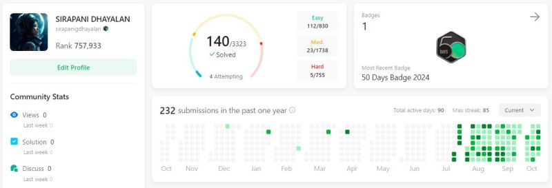 SIRAPANI DHAYALAN on LinkedIn: #codingjourney #leetcode #arrays # ... SIRAPANI DHAYALAN on LinkedIn: #codingjourney #leetcode #arrays # ...