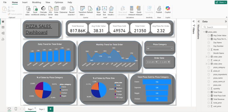 Pizza Sales Dashboard using Power BI! | Amogh Kapil Pizza Sales Dashboard using Power BI! | Amogh Kapil