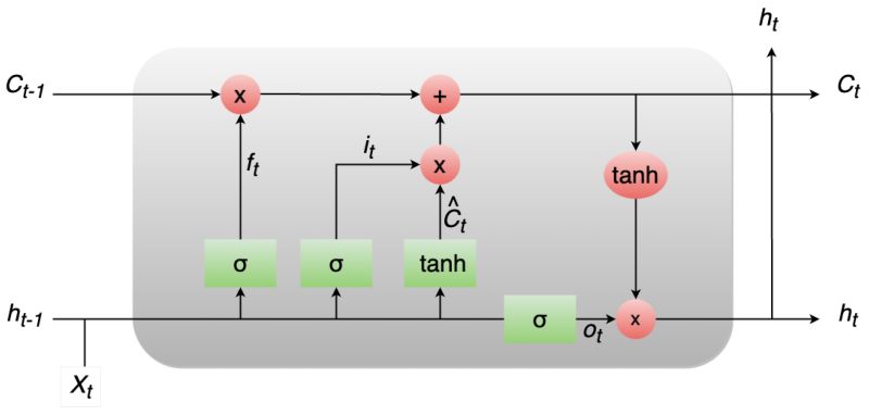 #mdpi #mdpielectronics #artificialintelligence #machinelearning # ... #mdpi #mdpielectronics #artificialintelligence #machinelearning # ...