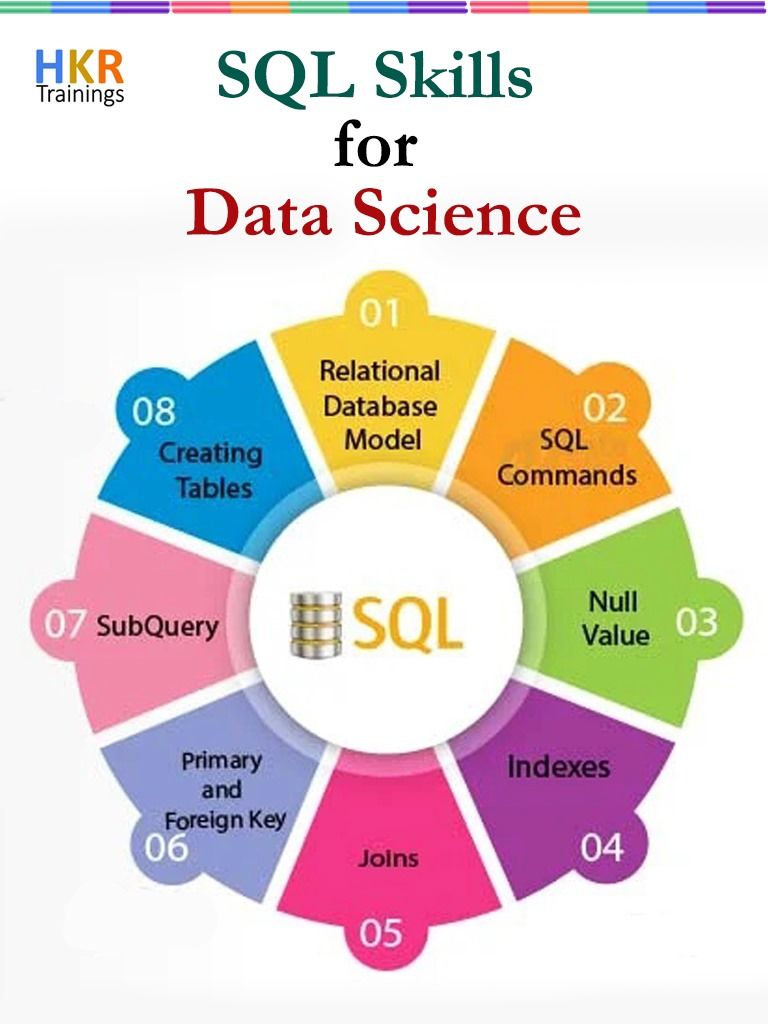 HKR Trainings on LinkedIn: #sqlfordatascience #datascienceskills # ... HKR Trainings on LinkedIn: #sqlfordatascience #datascienceskills # ...
