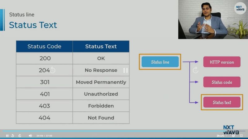 Bandi Chandu on LinkedIn: #day #javascript #coding #problemsolving Bandi Chandu on LinkedIn: #day #javascript #coding #problemsolving