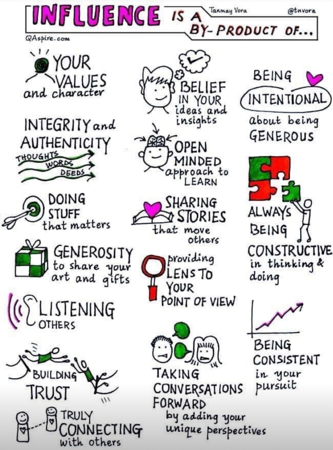 Bharath K s on LinkedIn: Leadership Bharath K s on LinkedIn: Leadership