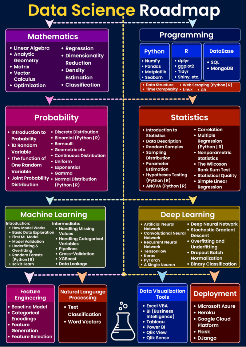Learn Python and R for data science | Mohan Nayak posted on the topic ... Learn Python and R for data science | Mohan Nayak posted on the topic ...